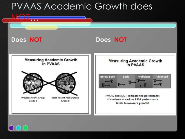 PVAAS Overview and Teacher Specific Reporting | PPTX