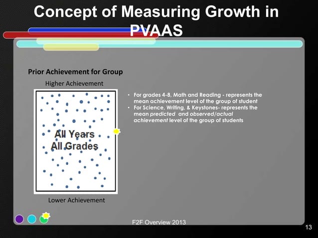 PVAAS Overview and Teacher Specific Reporting | PPTX