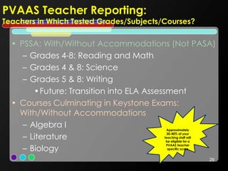 PVAAS Overview and Teacher Specific Reporting | PPTX