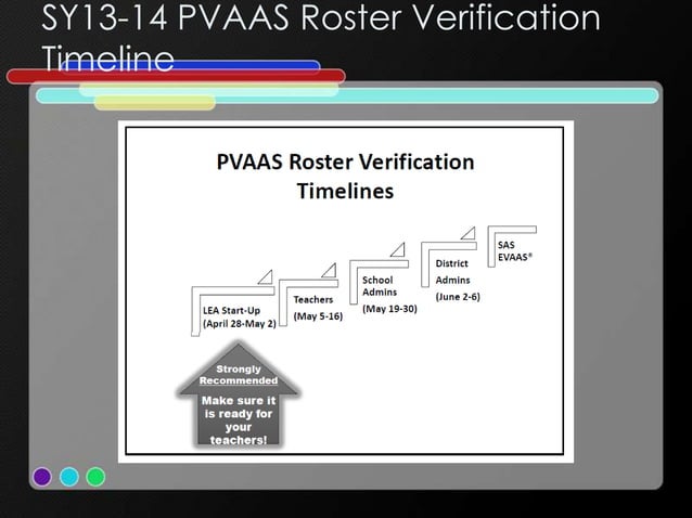PVAAS Overview and Teacher Specific Reporting | PPTX