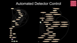 Detecting gravitational waves in Python | PPTX | Web Development | Internet