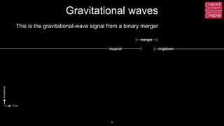 Detecting gravitational waves in Python | PPTX | Web Development | Internet