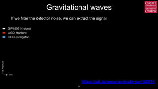 Detecting gravitational waves in Python | PPTX | Web Development | Internet