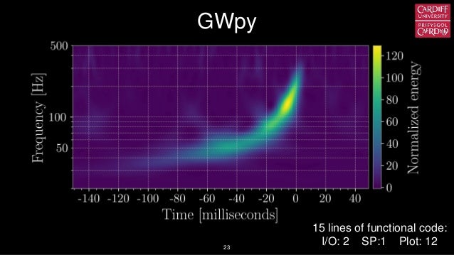 Detecting Gravitational Waves In Python 