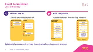 PVA for sustained release: theory and practice | PPT