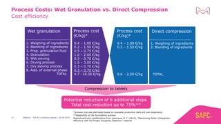 PVA for sustained release: theory and practice | PDF