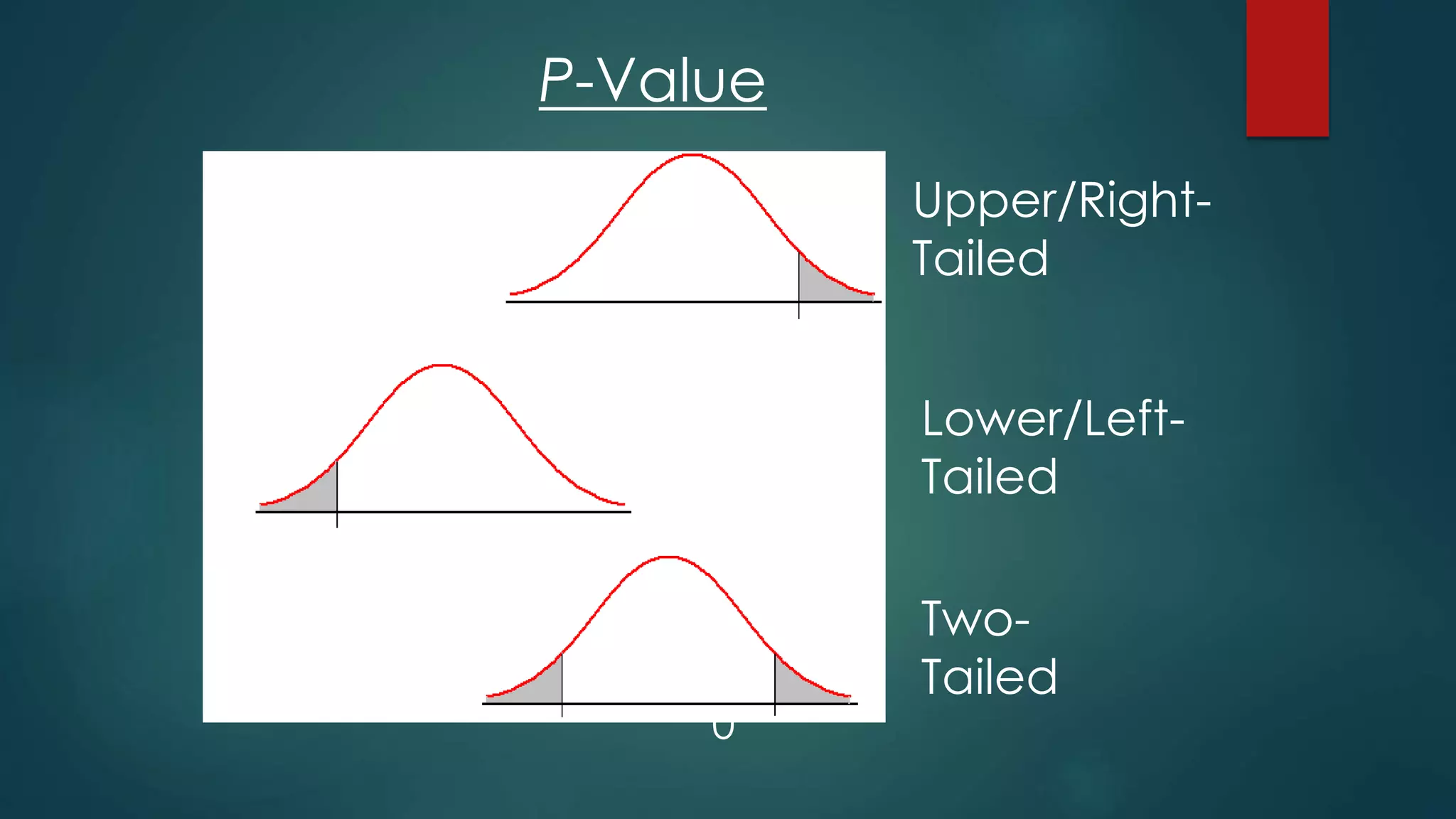 P value | PPTX