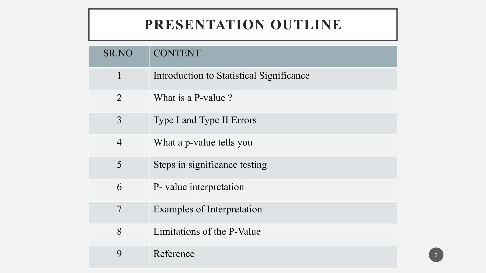 P-Value and Its Interpretation: Significance in Statistical Analysis ...