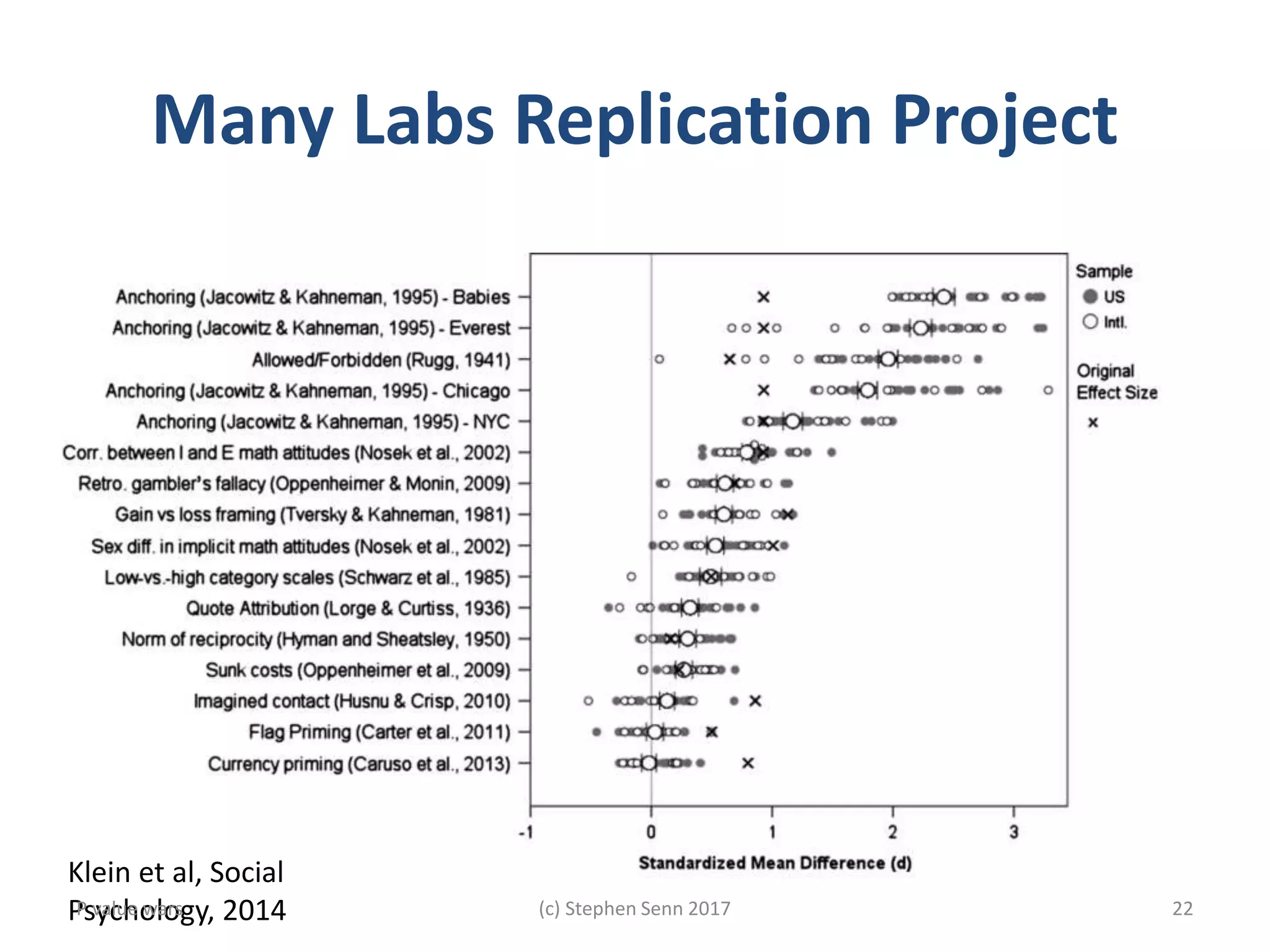 P value wars | PPTX