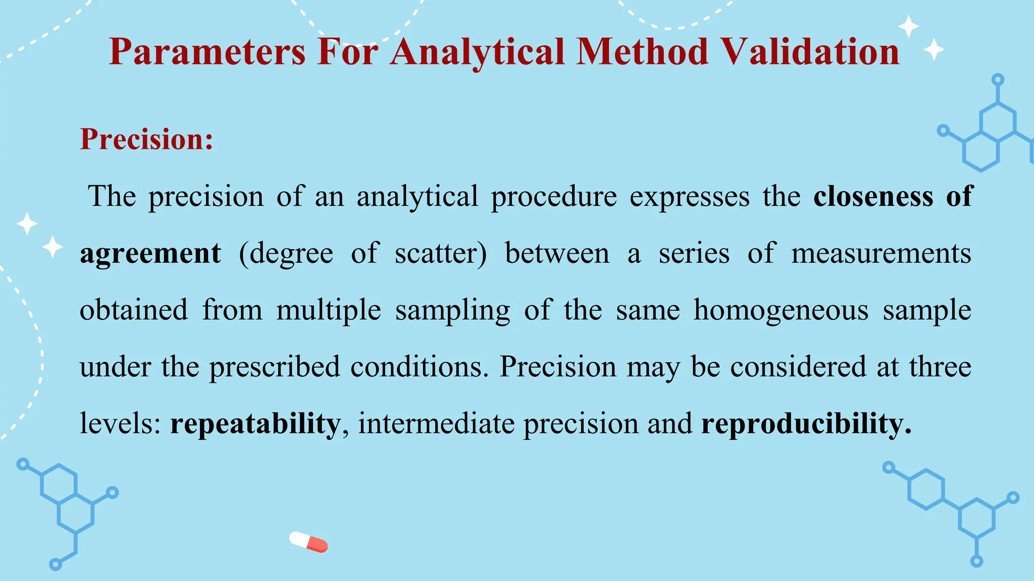 Analytical Methods Validation| PV M Pharmacy QA | PPTX | Pharmaceutical ...
