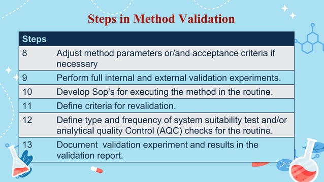 Analytical Methods Validation| PV M Pharmacy QA | PPTX | Pharmaceutical ...