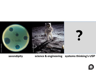 Five Horizons of Systems Mastery | PPT