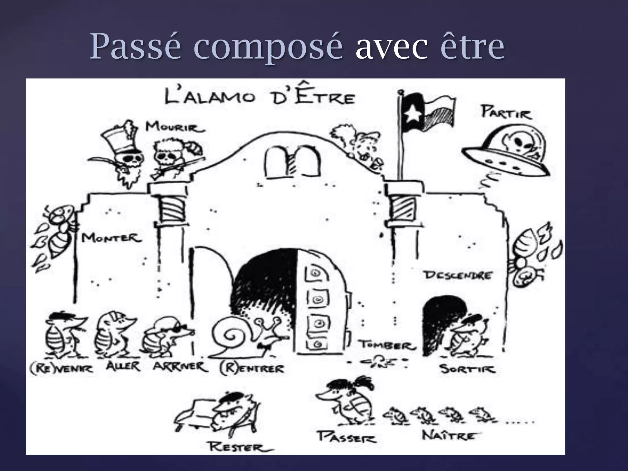 Passe Compose with Etre (Dr. and Mrs. P Vandertramp) | PPT | Free Download