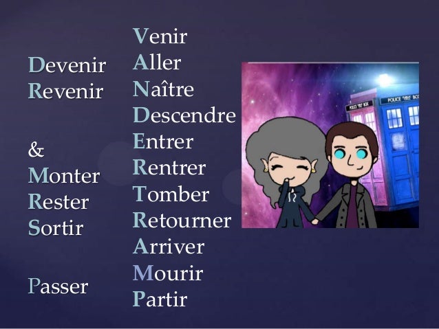 Passe Compose with Etre (Dr. and Mrs. P Vandertramp)