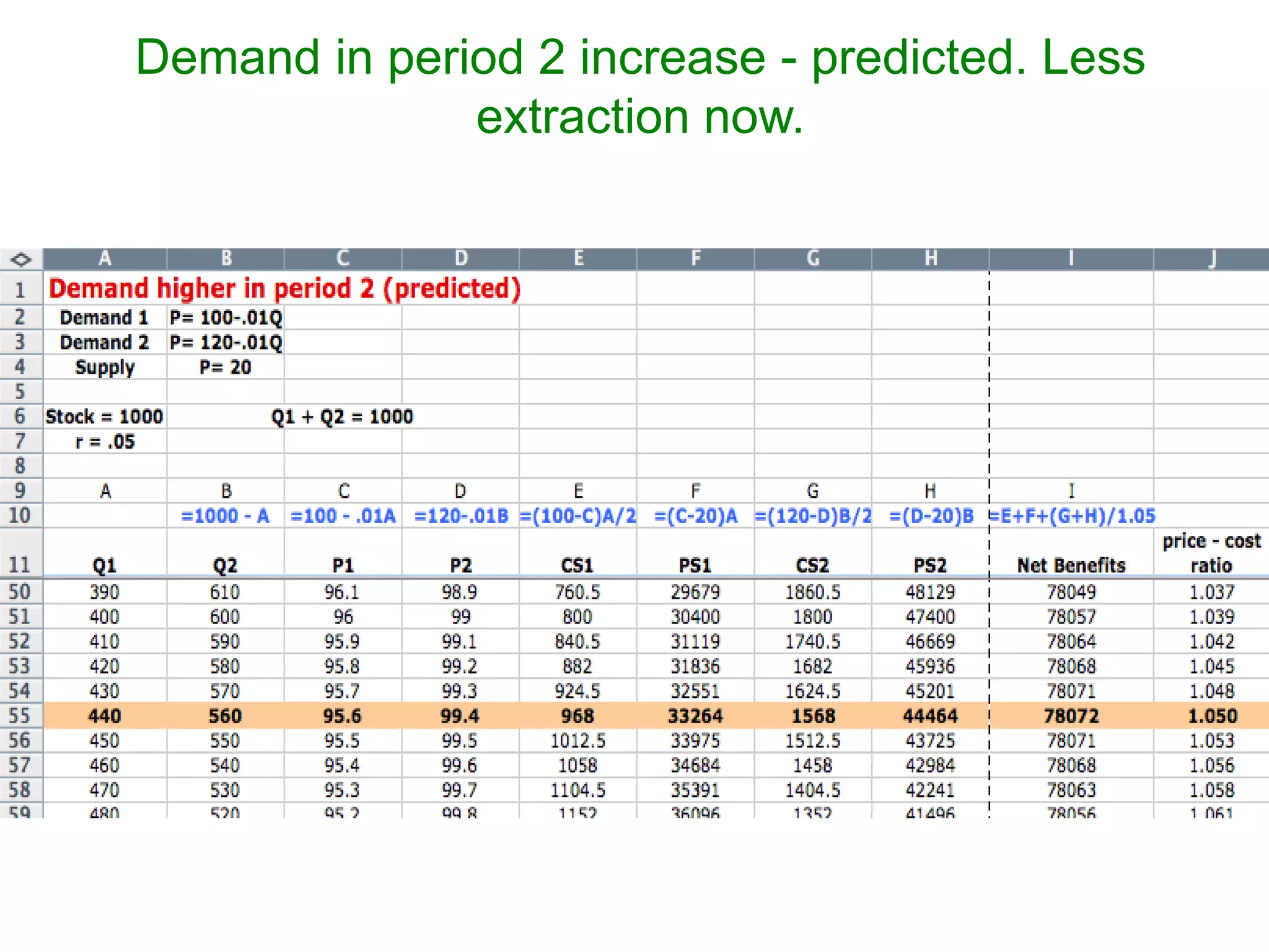 Dynamic Efficiency and Hotelling's Rule | PPTX