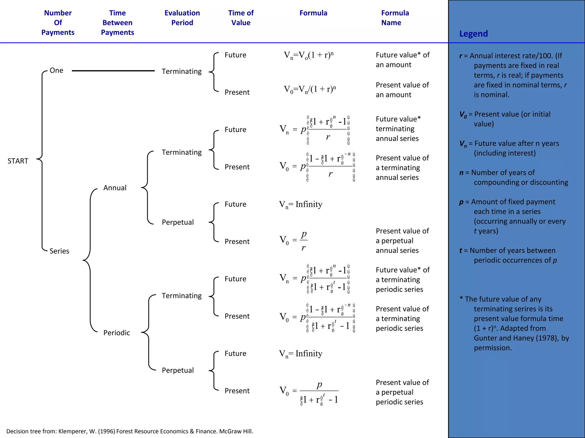 Dynamic Efficiency and Hotelling's Rule | PPTX