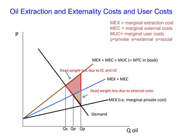 Dynamic Efficiency and Hotelling's Rule | PPT