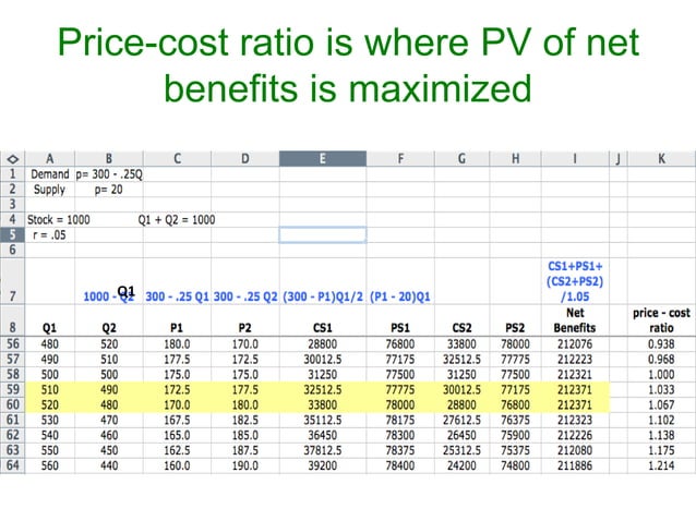 Dynamic Efficiency and Hotelling's Rule | PPT