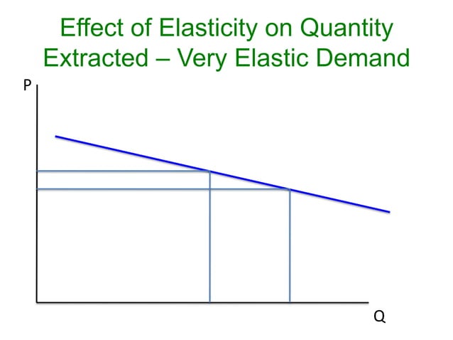 Dynamic Efficiency and Hotelling's Rule | PPT
