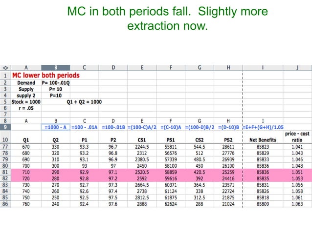 Dynamic Efficiency and Hotelling's Rule | PPT