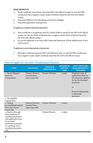 PVAO Citizen's Charter | PDF