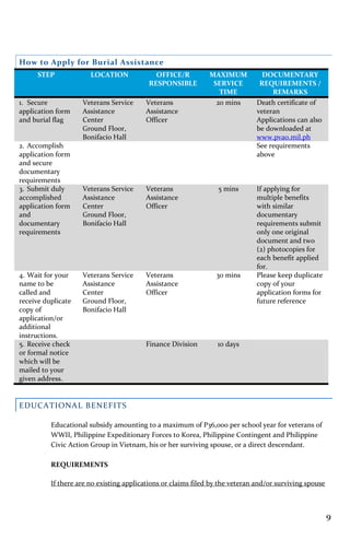 PVAO Citizen's Charter | PDF
