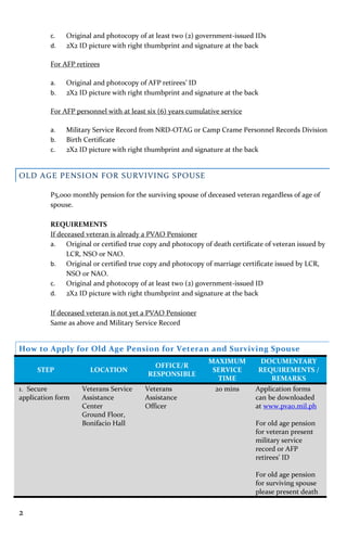 PVAO Citizen's Charter | PDF