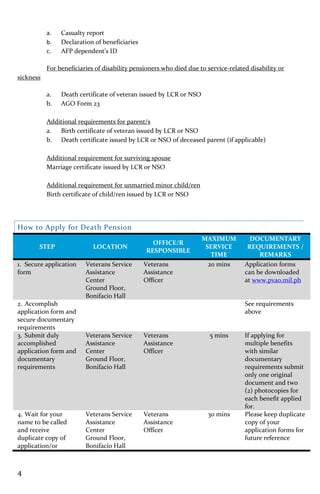 PVAO Citizen's Charter | PDF