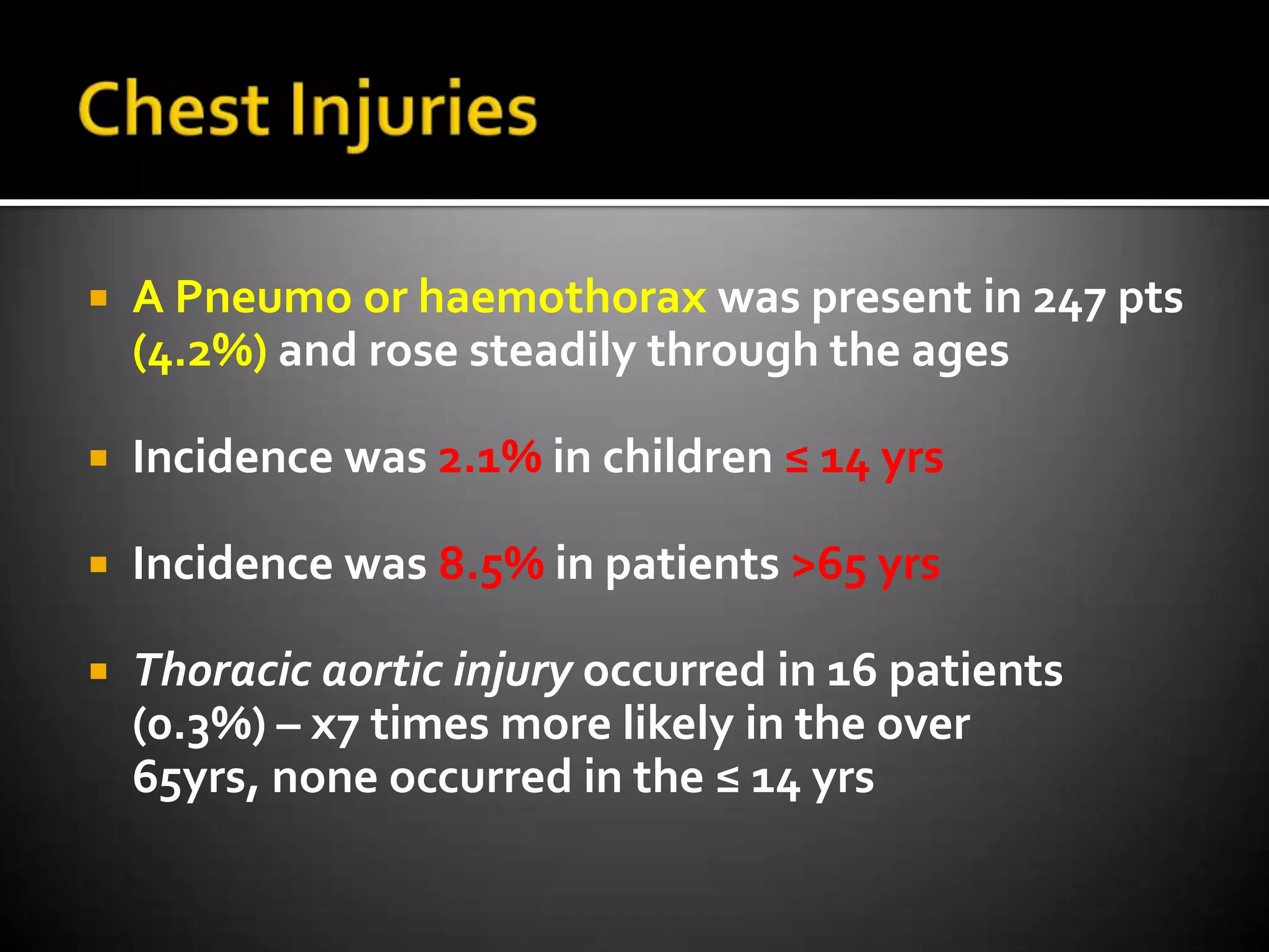 Pedestrian Vehicle Accidents 'Common Injuries Patterns' | PPTX