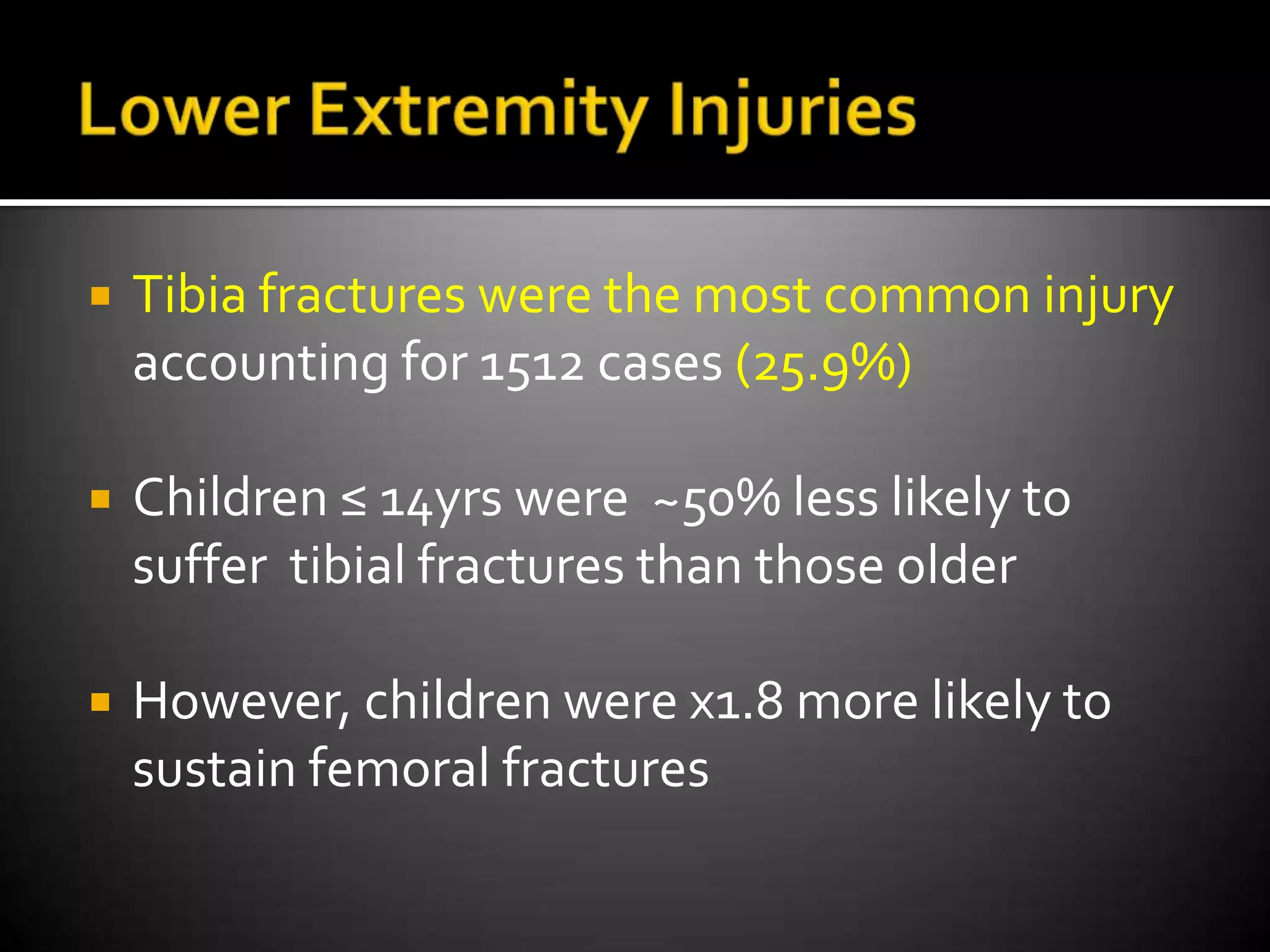 Pedestrian Vehicle Accidents 'Common Injuries Patterns' | PPTX