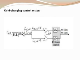 Solar PV-Powered SRM Drive for EVs With Flexible Energy Control Functions | PPT
