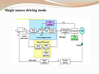 Solar PV-Powered SRM Drive for EVs With Flexible Energy Control Functions | PPT