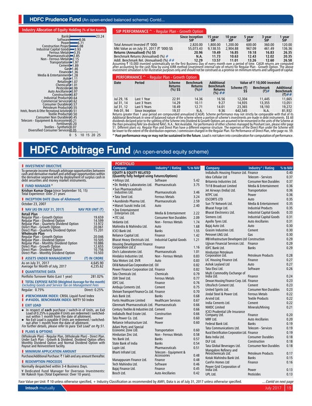 Factsheet for HDFC Mutual Fund | PDF
