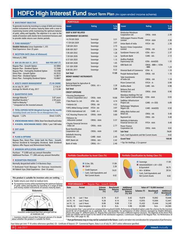 Factsheet for HDFC Mutual Fund | PDF