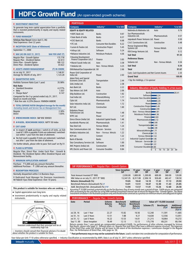 Factsheet for HDFC Mutual Fund | PDF