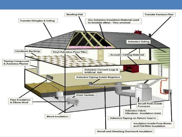 PVC as a construction material
