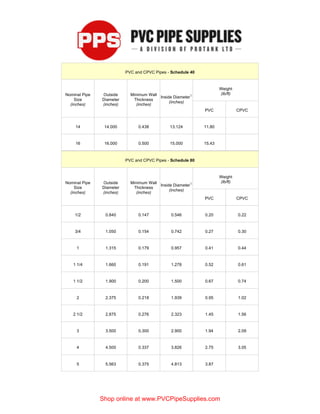 Pvc Sch 40 Pipe Chart