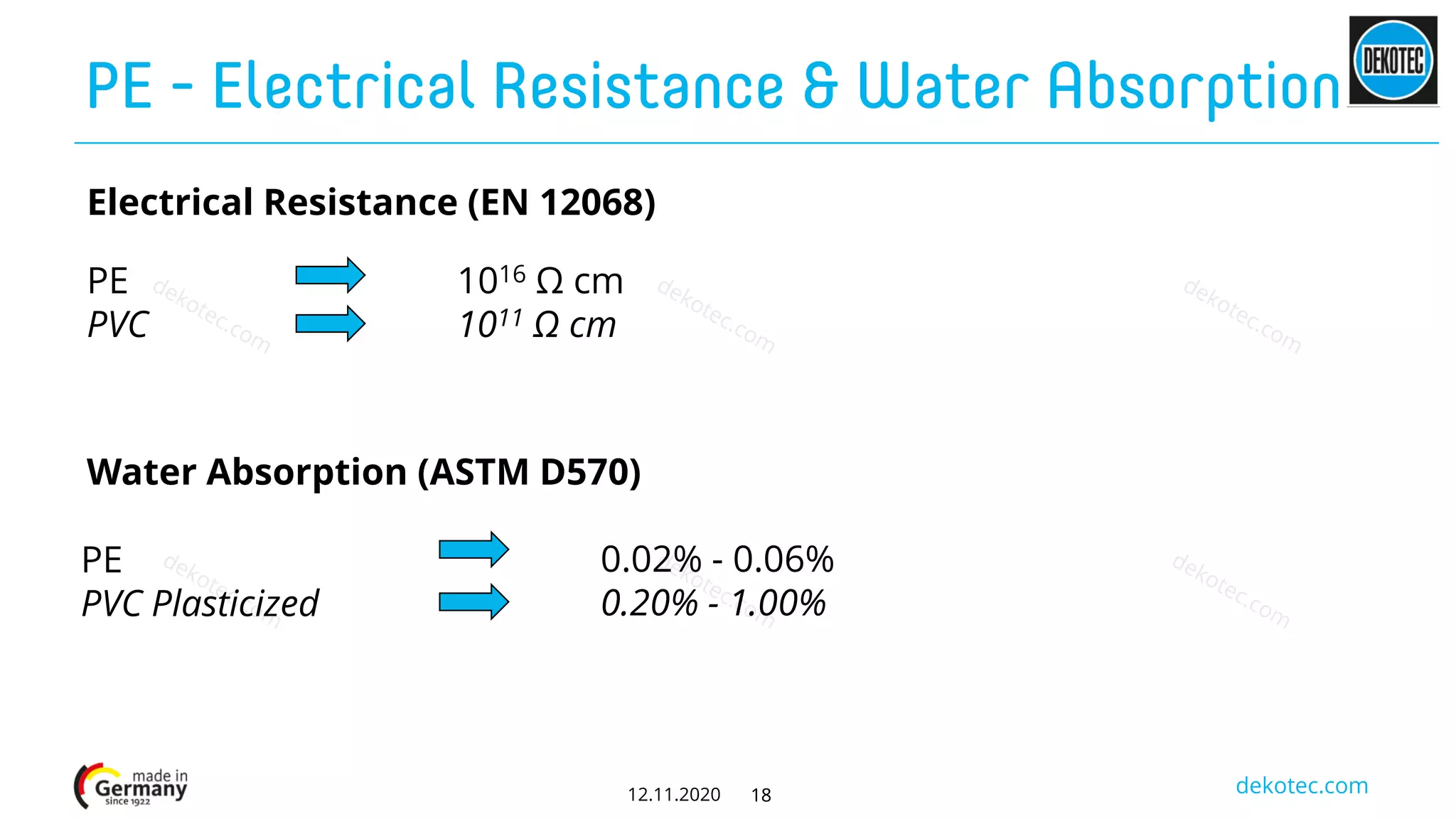 Polymeric tapes: What are the differences of PVC – Bitumen and PE ...