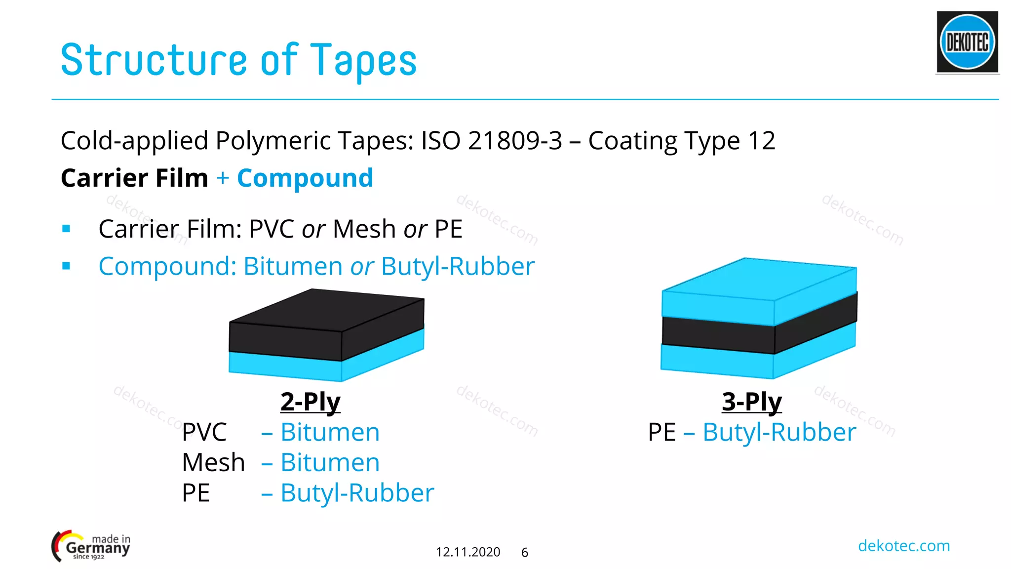 Polymeric tapes: What are the differences of PVC – Bitumen and PE ...