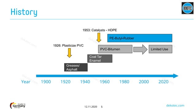 Polymeric tapes: What are the differences of PVC – Bitumen and PE ...