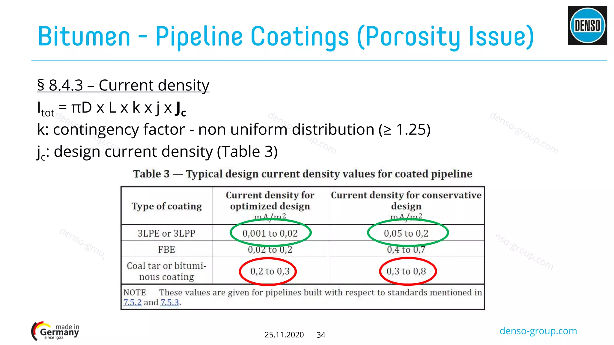 Polymeric tapes: What are the differences of PVC – Bitumen and PE ...
