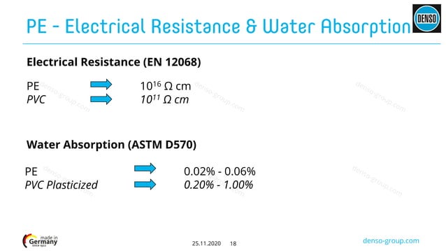 Polymeric tapes: What are the differences of PVC – Bitumen and PE ...