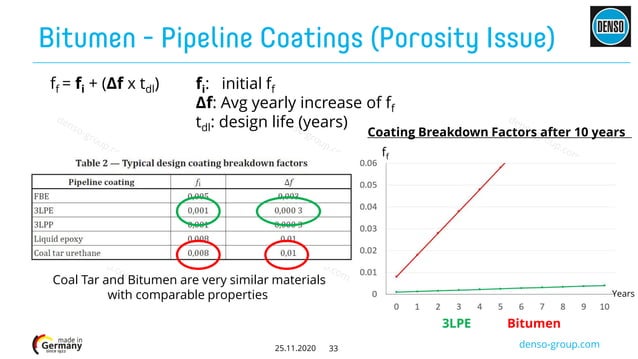 Polymeric tapes: What are the differences of PVC – Bitumen and PE ...