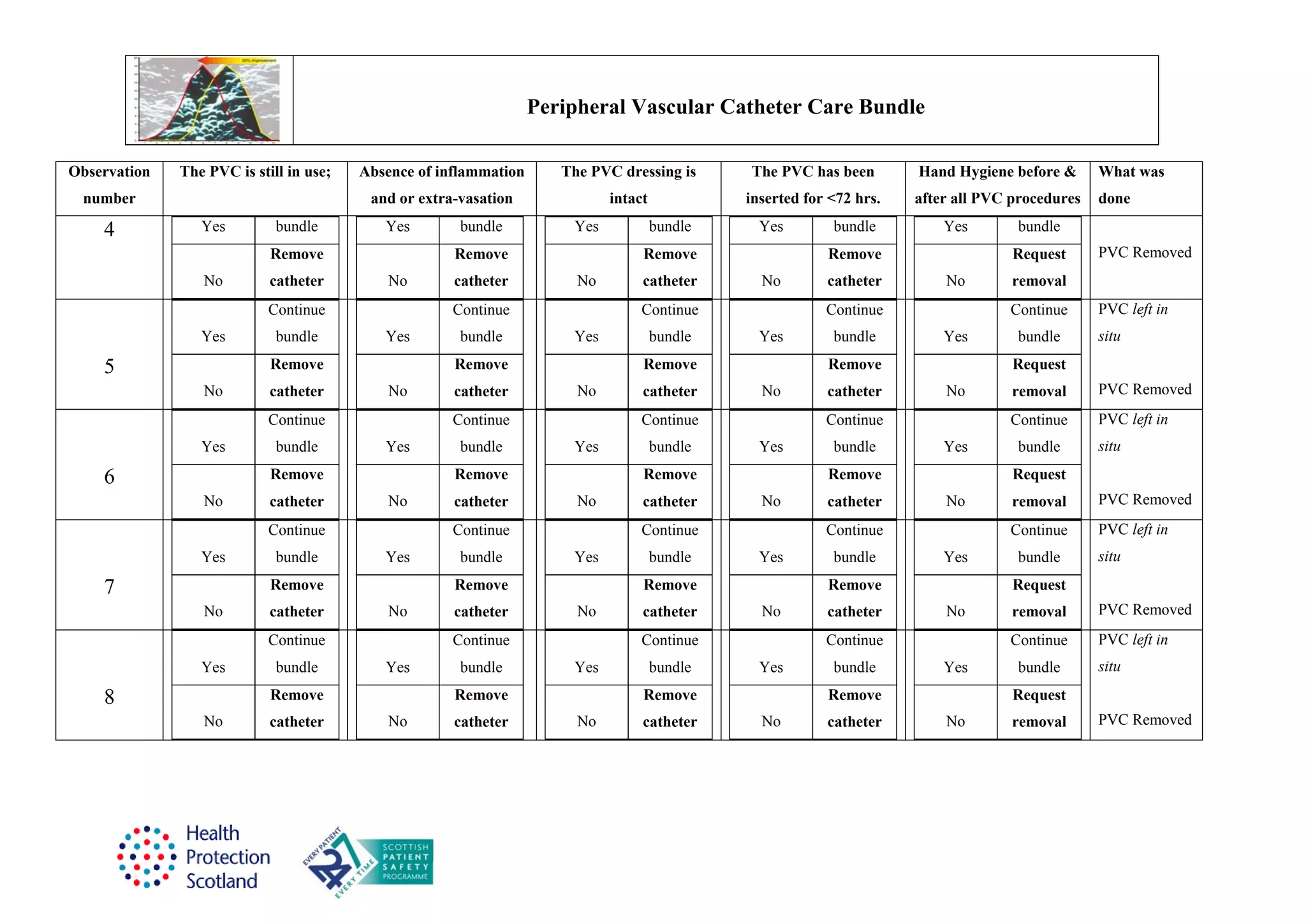 Pvc maintenance-bundle | PDF