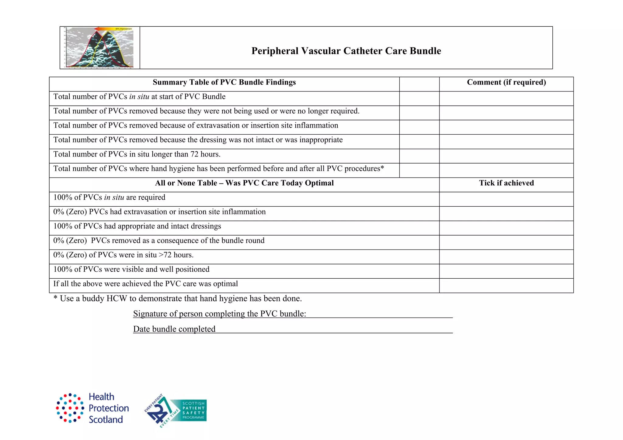 Pvc maintenance-bundle | PDF