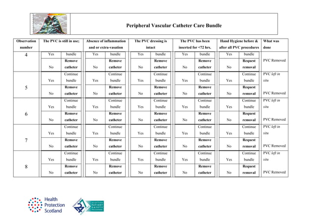 Pvc maintenance-bundle | PDF | First Aid | Injuries