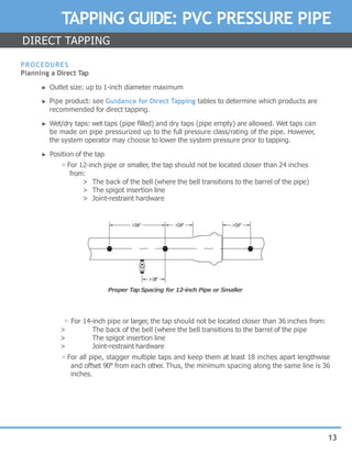 PVC Pressure Pipe Tapping Guide Uni Bell | PPTX