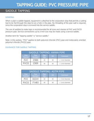 PVC Pressure Pipe Tapping Guide Uni Bell | PPTX