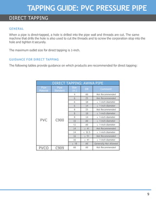 PVC Pressure Pipe Tapping Guide Uni Bell | PPTX