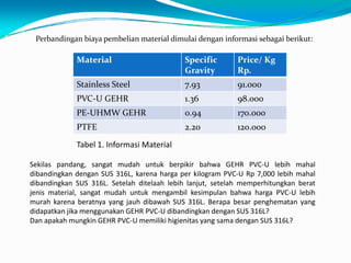 Pvc u food safe vs stainless steel economical comparation | PDF
